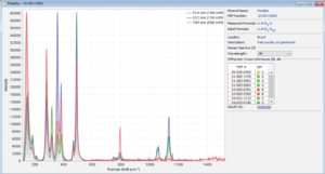 ICDD’s Raman Database